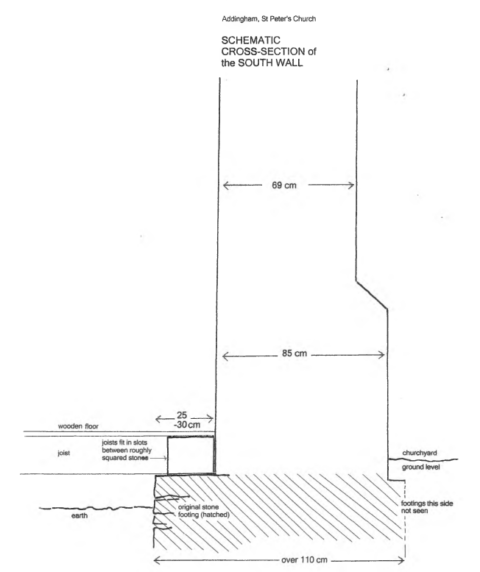 A project celebrating Addingham’s Christian timeline - St Peters Addingham